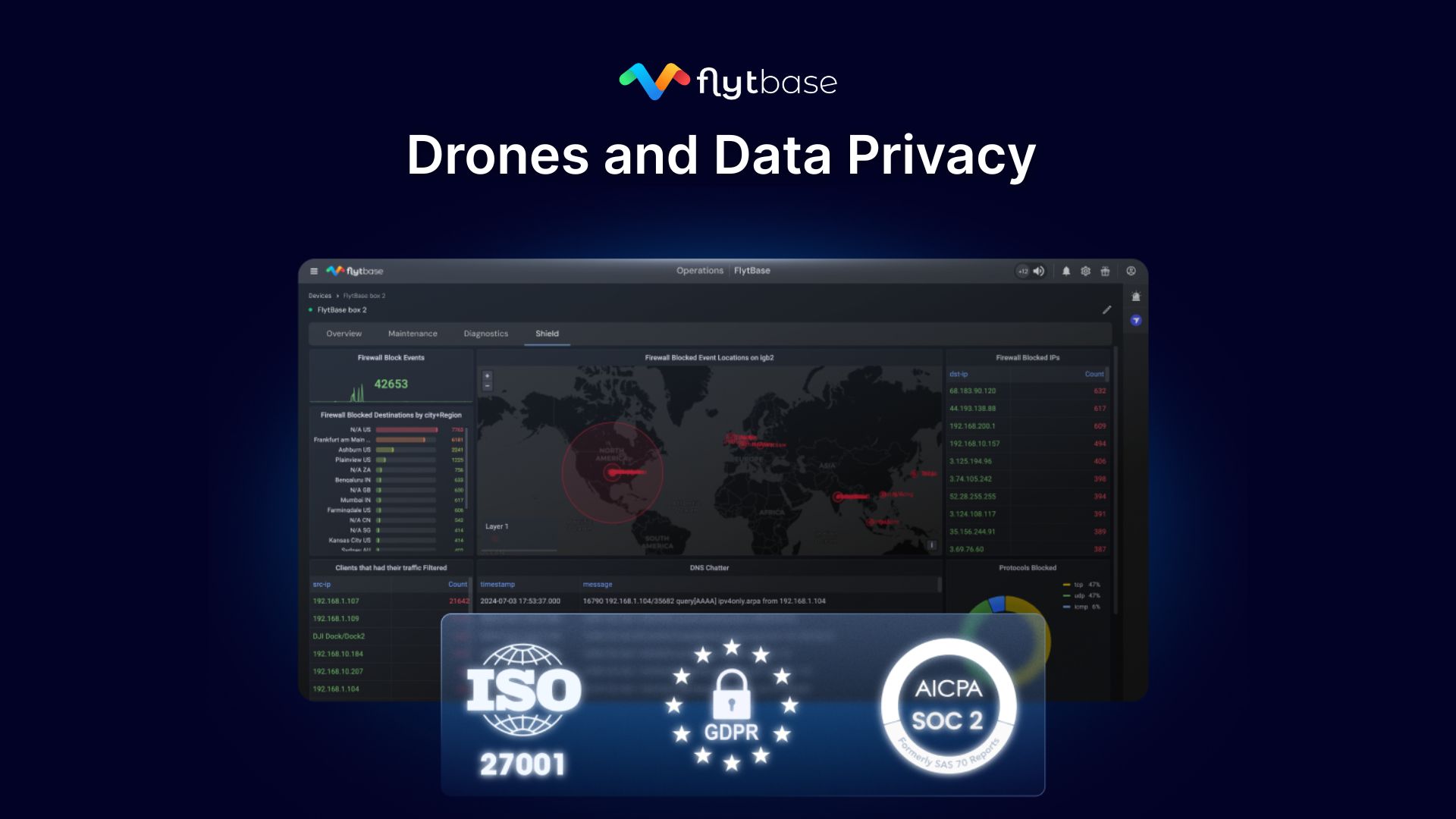 Best Drone Docks in 2024 - FlytBase